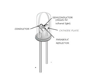 How does a TV Remote control work? - Elex Explorer