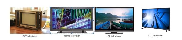 How does Smart TV work? - Elex Explorer