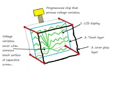 How does the Touch Screen work? - Elex Explorer