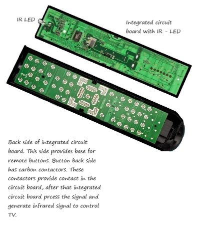 How does a TV Remote control work? - Elex Explorer