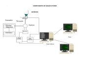 How does RADAR work? - Elex Explorer