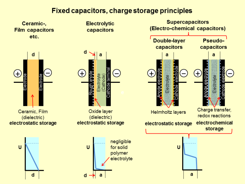 How do Super-Capacitors Work? - Elex Explorer