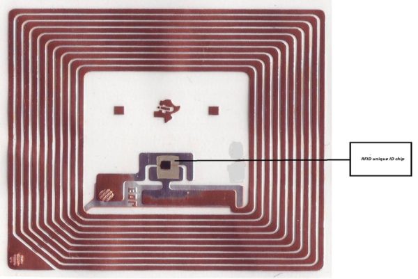 How do Radio Frequency Tags Work? - Elex Explorer