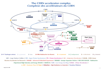 What is LHC and How Does It Work? - Elex Explorer